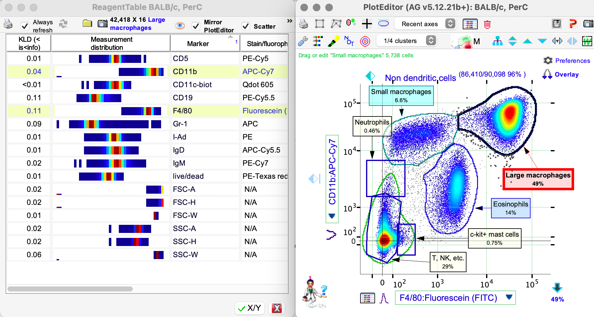 Plot Editor - CytoGenie.Org