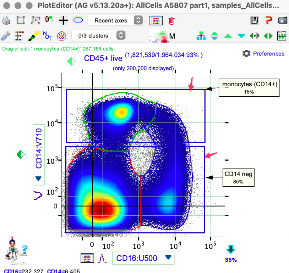 Gates & Sub gates - CytoGenie.Org