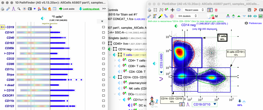 Gates & Sub gates - CytoGenie.Org